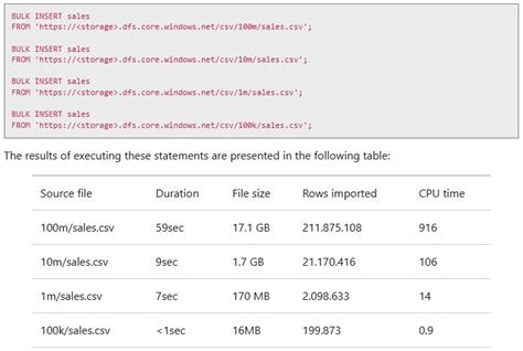 Microsoftfabric Datawarehouse Dataanalytics Analytics Microsoft