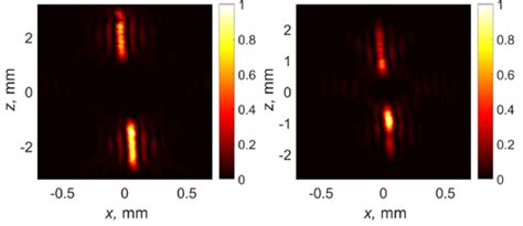 Intensity Distribution Of Experimentally Obtained And Numerical Download Scientific Diagram