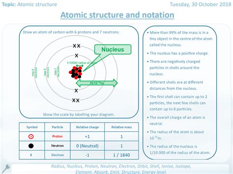 Atomic Structure Worksheet Pdf Amemyid