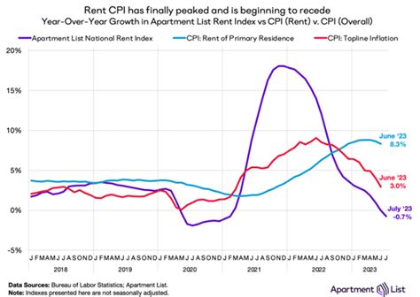 Rental Cash Flow Prediction For 2025 And 2026 Real Estate Investing