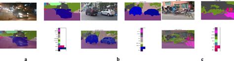 Segmentation Results Obtained After Testing Deeplab Panoptic Model On