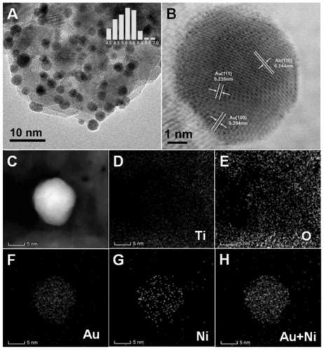 Hydrogenation Catalyst And Preparation Method And Application Thereof Eureka Patsnap