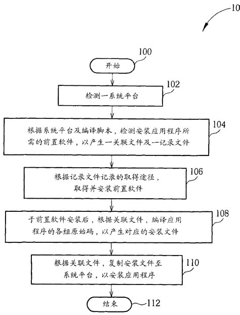 Program Installation Method And Device Eureka Patsnap