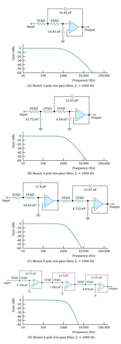 Rc Active Low Pass Filters Filters Basics Electronics