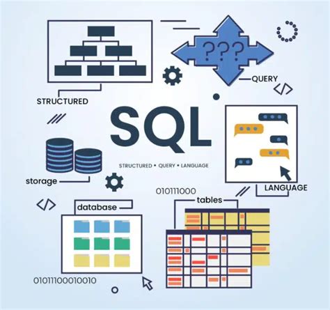 A Beginners Guide To Sql What It Is How It Works And Essential Commands Medium