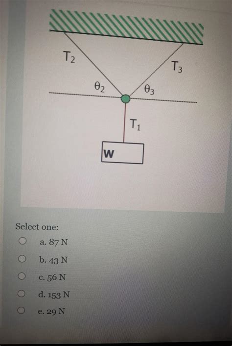 solved the force exerted between two charged objects