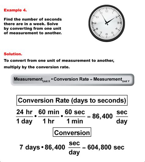 Types Of Conversion Example At Layla Nankervis Blog