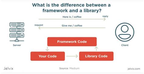 React And React Native Key Distinctions Pros And Cons