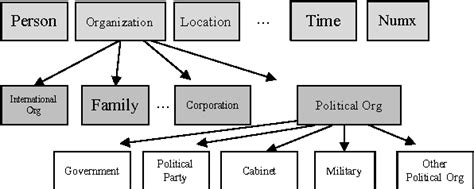 Figure 1 From Extended Named Entity Recognition Api And Its Applications In Language Education