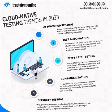 Umer Khan M On Linkedin Testautomation Issues Softwaredevelopment Flexibility Scalability