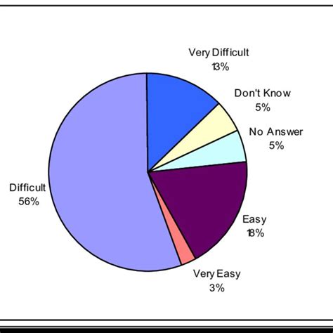 1 The Morphogeneticstatic Cycle Archer 1998 375 Download Scientific Diagram