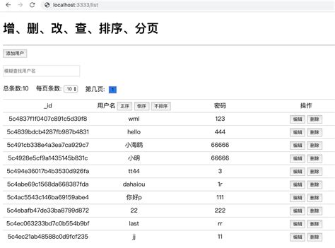 Node Express项目的搭建并通过mongoose操作mongodb实现增删改查分页排序（四） 小兔额乖乖 博客园