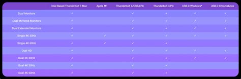 Caldigithdmi B Dual K W Pd Thunderbolt Usb C Caldigit Usb C Hdmi