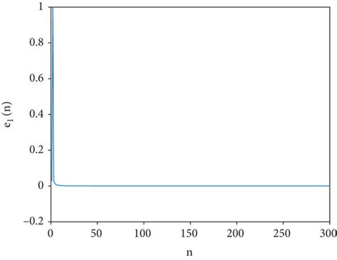 The Synchronization Results A E1n With N B E2n With N Download