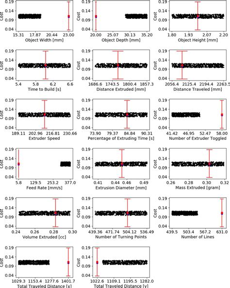 Prediction Chart Using Lasso Download Scientific Diagram