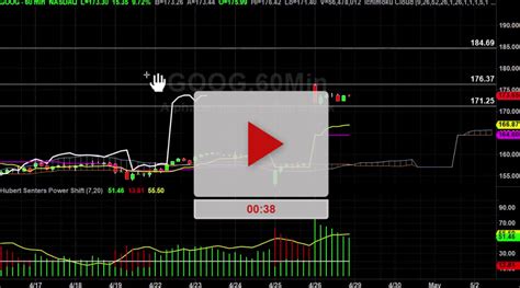 Goog Stock Hourly Chart Analysis Part 3 Hubert Senters