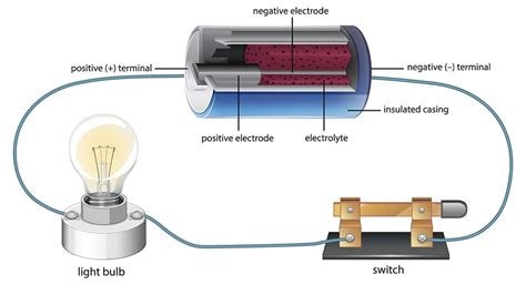 Mengenal Cara Kerja Resistor Dalam Rangkaian Elektronika