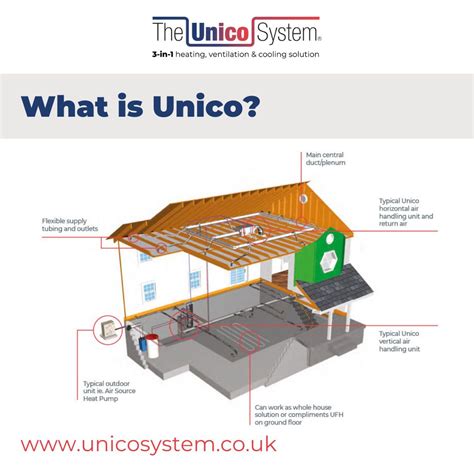 The Unico System Uk On Linkedin The Unico System Is A Leading Provider