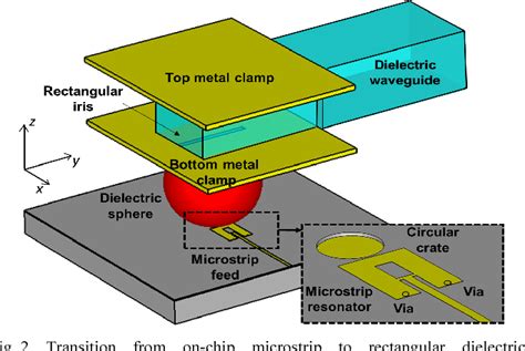 figure 1 from concept of a dielectric waveguide based chip to chip multicast interconnect