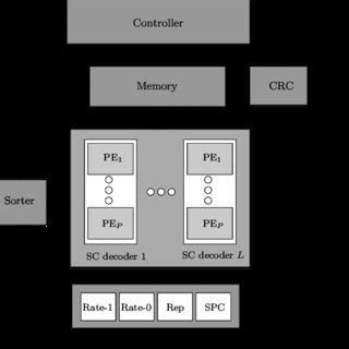 Decoder Architecture Download Scientific Diagram