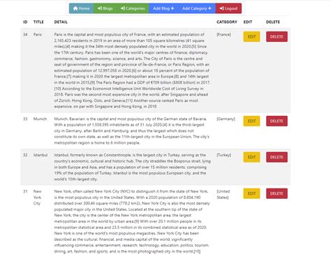 Github Burakfircasiguzelblog App Java Server Faces Basic Blog