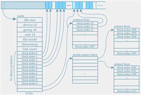 Cs 111 Lecture 11 File System Design