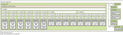 Consulting Needed On Libvirt Xml Scenario Low Latency Gaming And