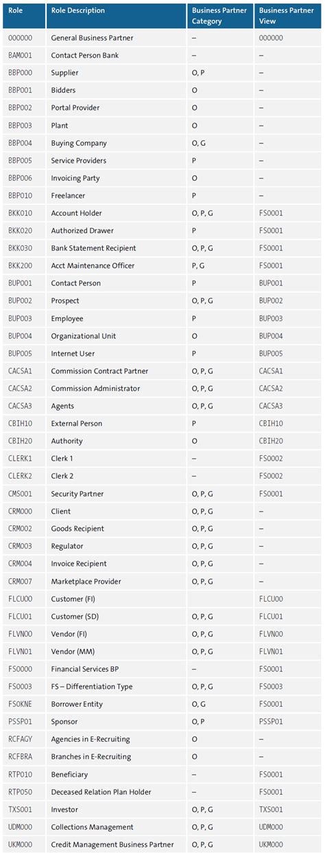 Sap Transactions In Roles Table At Peggy Bradley Blog