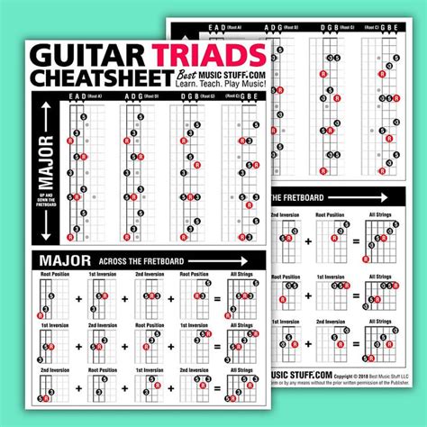 Large Guitar Triads Cheatsheet Reverb Guitar Lessons Songs Guitar