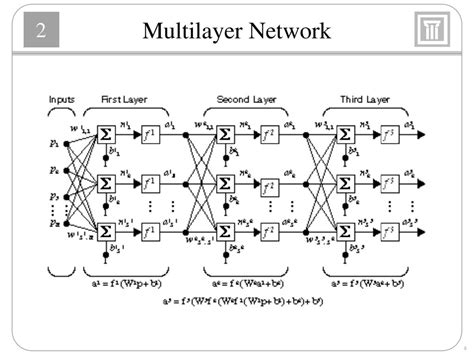 Network Architectures Ppt Download Network Architectures Ppt Download