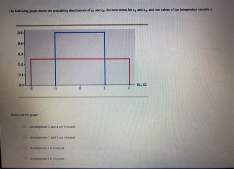 Solved Regression Model Assumptions In Simple Linear Chegg