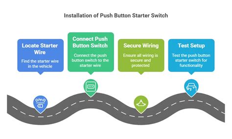 How To Install A Push Button Starter Switch In Your Car