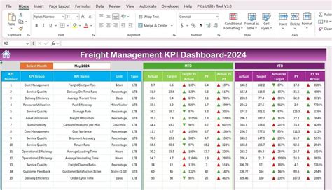 Freight Management Kpi Dashboard In Excel Pk An Excel Expert
