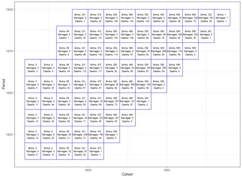 r plot graph layout text and numbers instead of plotting points