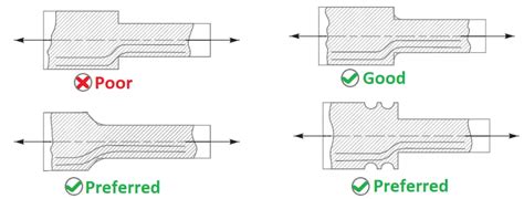 What Is Notch Sensitivity Extrudesign