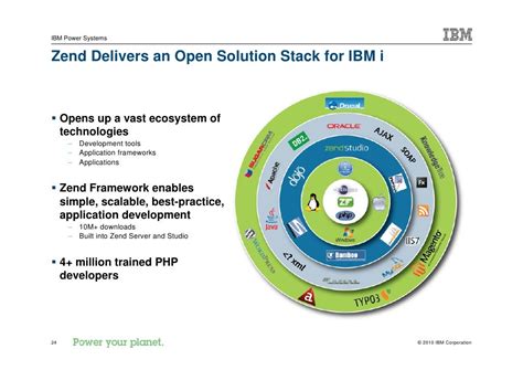 Ibm I I5os 71 Overview