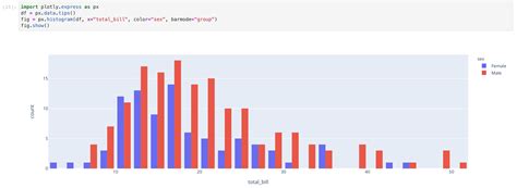 Px Histogram Draws Incorrect Size Of Count Bars When Grouped By Color Issue Plotly