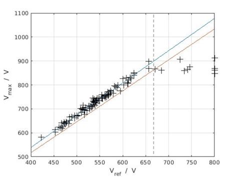 Figure S2 1 Scanner Transmitter Reference Voltages Vref And Peak