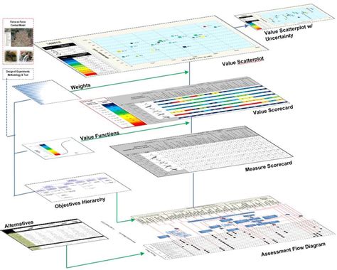 Decision Support Model Construct Download Scientific Diagram