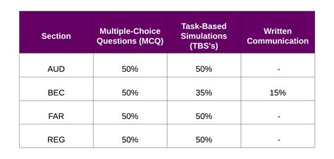 Sample Cpa Exam Questions Modelsopm