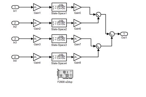 Simulink Matlab Fuzzyblock Of Inverted Pendulum Download Scientific Diagram