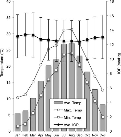Glaucoma Eye Pressure Chart
