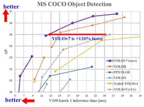 Figure 1 From A Deep Learning Approach For Lunar Impact Crater Detection Based On Yolo V7 And