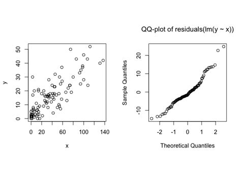 R Linear Regression With Cauchy Distribution For Errors Cross Validated