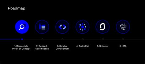 Iotas Stardust Upgrade And The Evolution Of Iota Tokenomics