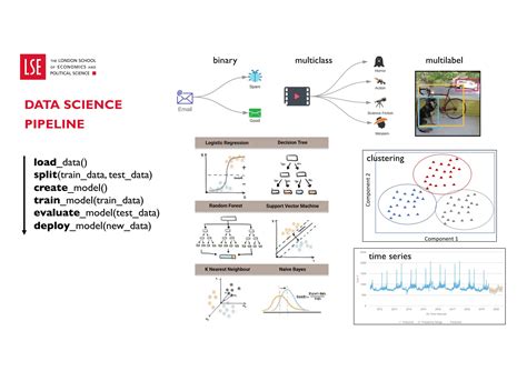 Data Science And Artificial Intelligence Pdf