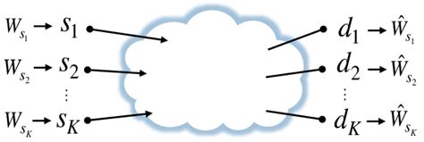 A General K Unicast Network N Download Scientific Diagram