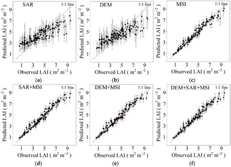 Remote Sensing Free Full Text Improving Leaf Area Index Retrieval Using Multi Sensor Images