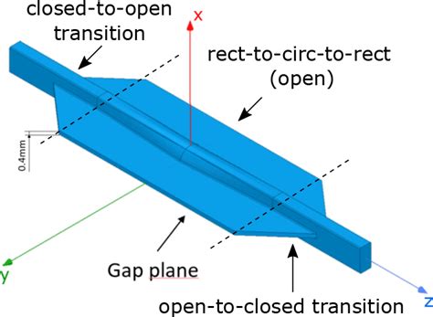 Rectangular‐to‐circular‐to‐rect Open Waveguide Transition Input