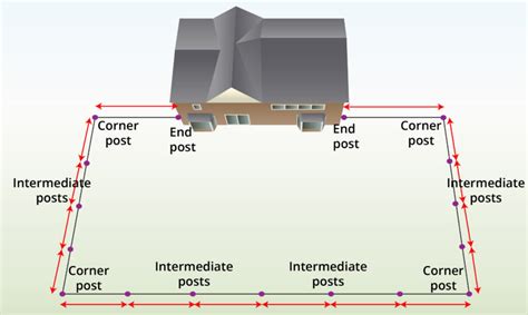 Chain Link Fence Installation Wire Fence